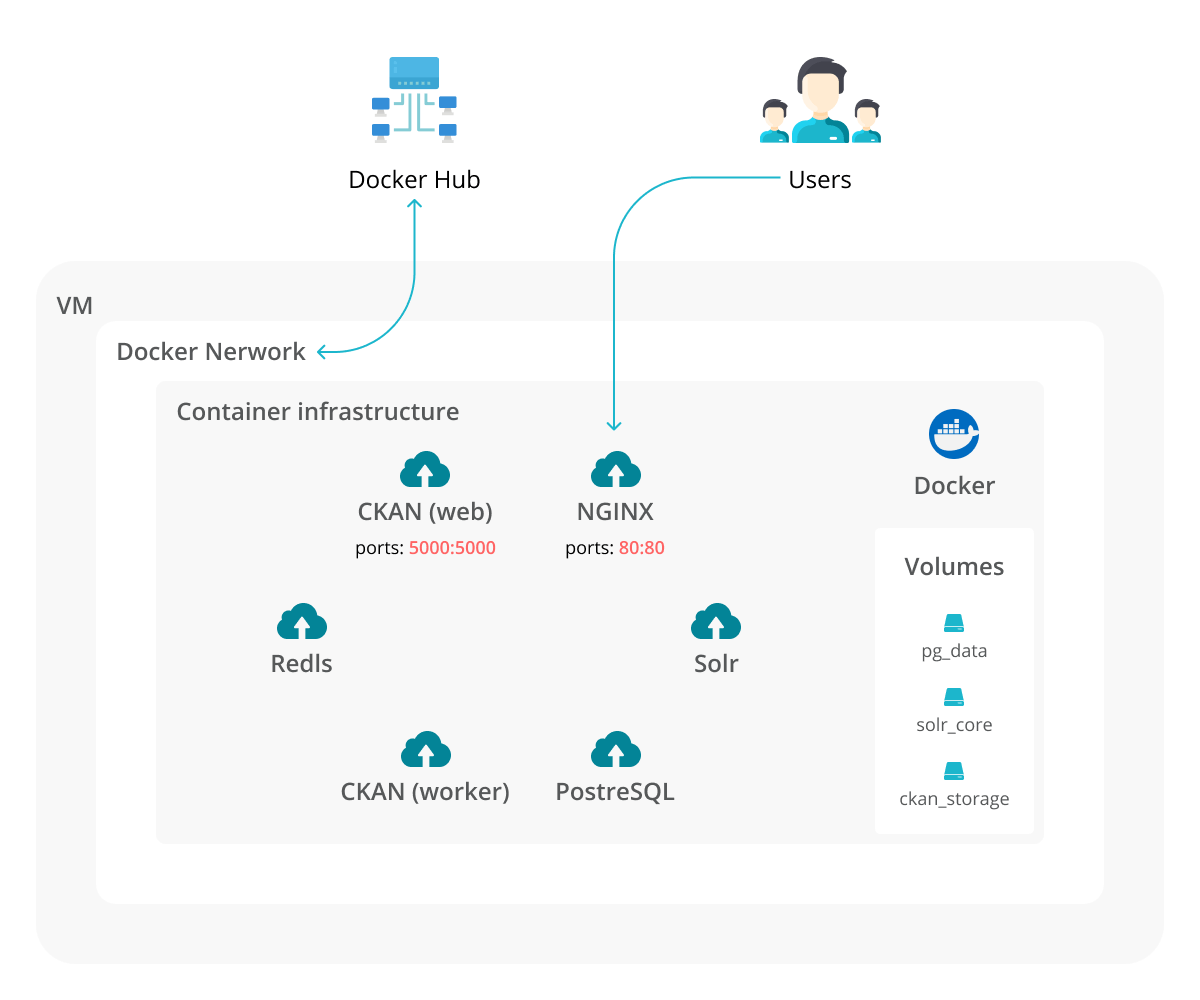Improving build times with CKAN and Docker - Link Digital