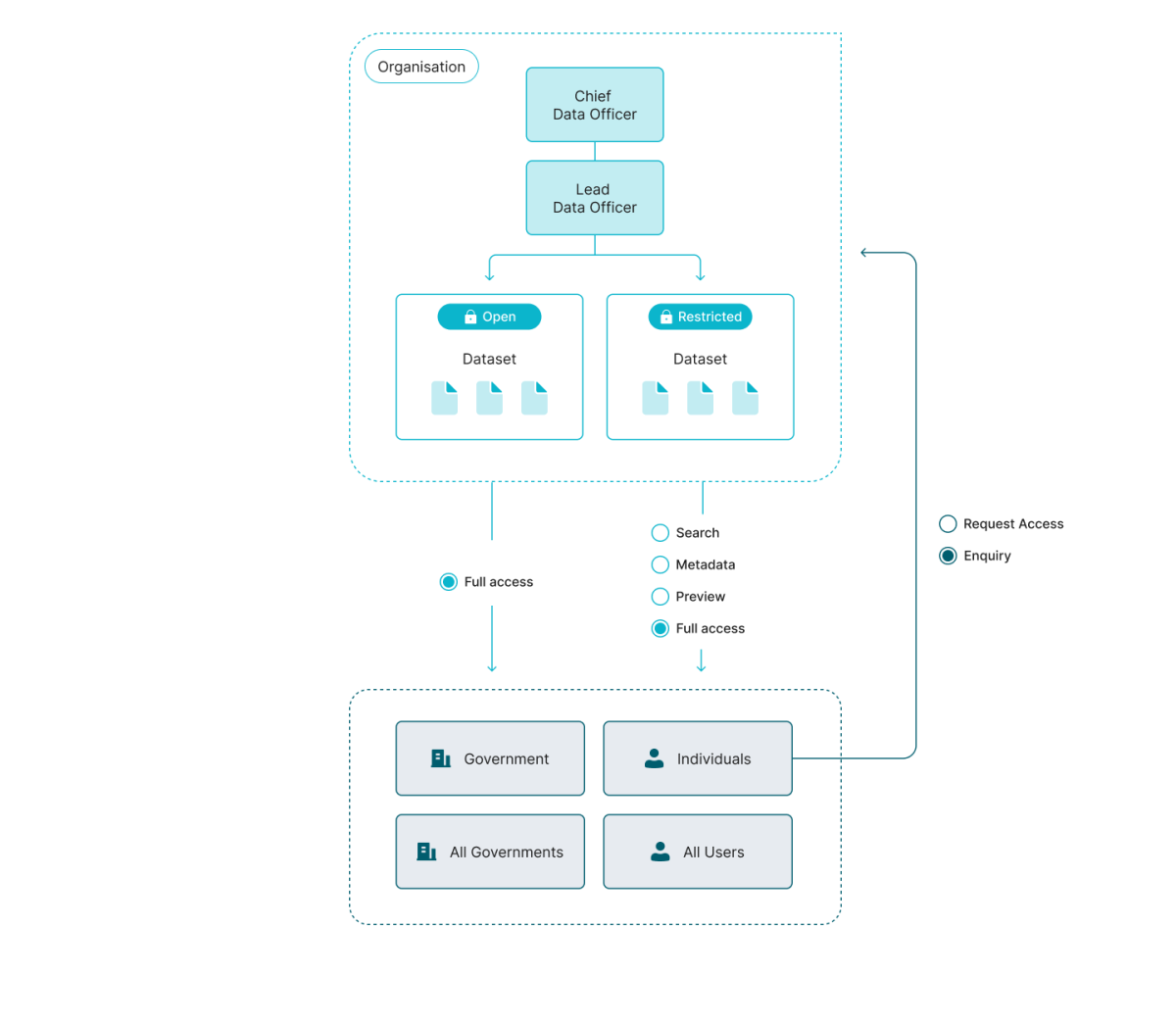 Introducing Link Digital's Secure Data Exchange