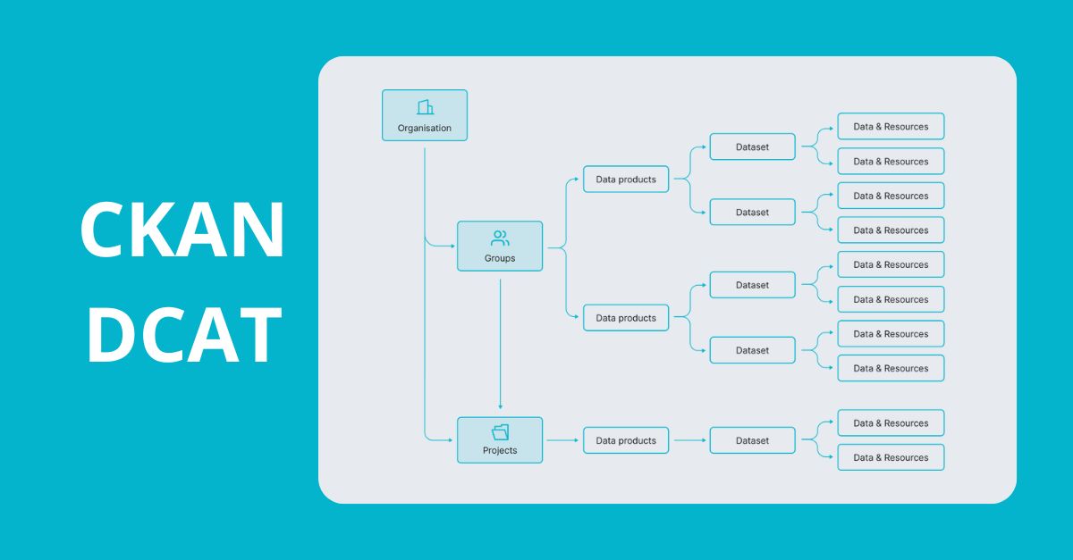 DCAT: why is it important for data catalogues and open data portals? - Link Digital