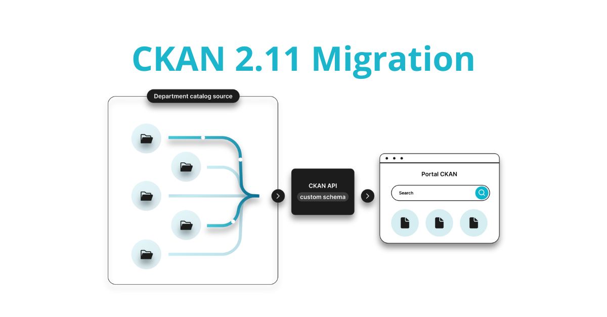 CKAN 2.11 Migration: what you need to know - Link Digital