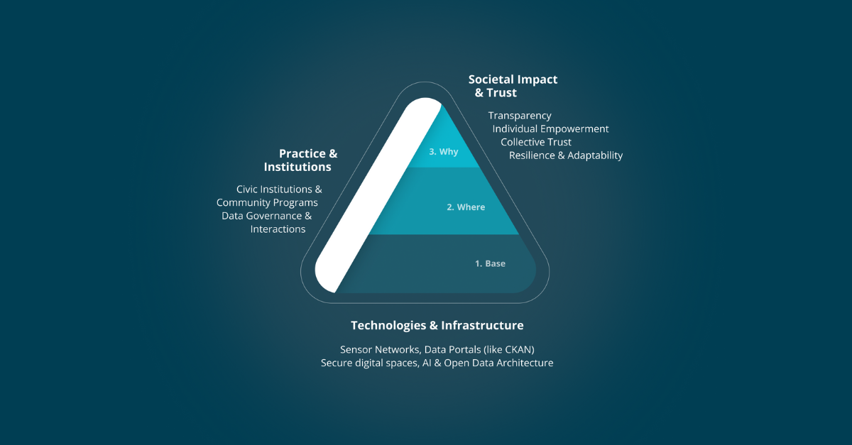 Open data, CKAN, and the philosophy behind the Objective Observer ...