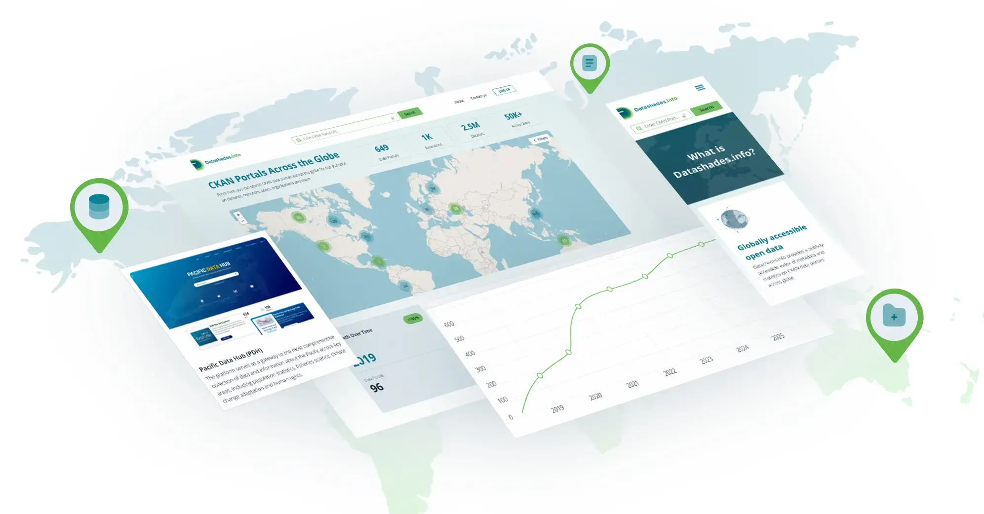 Meet Datashades.info: a global index of CKAN data portals → Link Digital